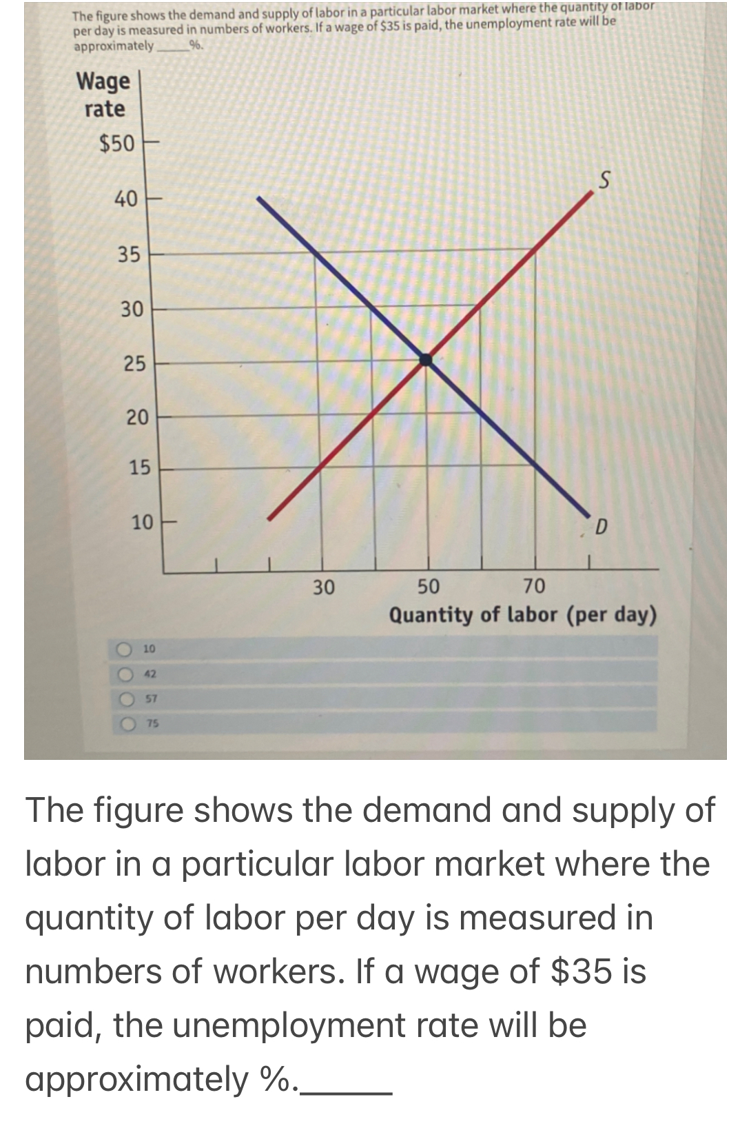 The figure shows the demand and supply of labor in a particular labor ...