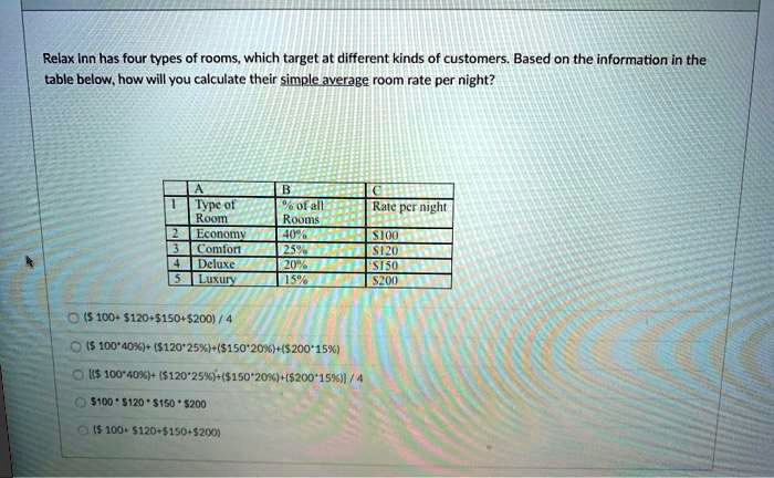 SOLVED: Relax Inn has four types of rooms, which target different kinds ...