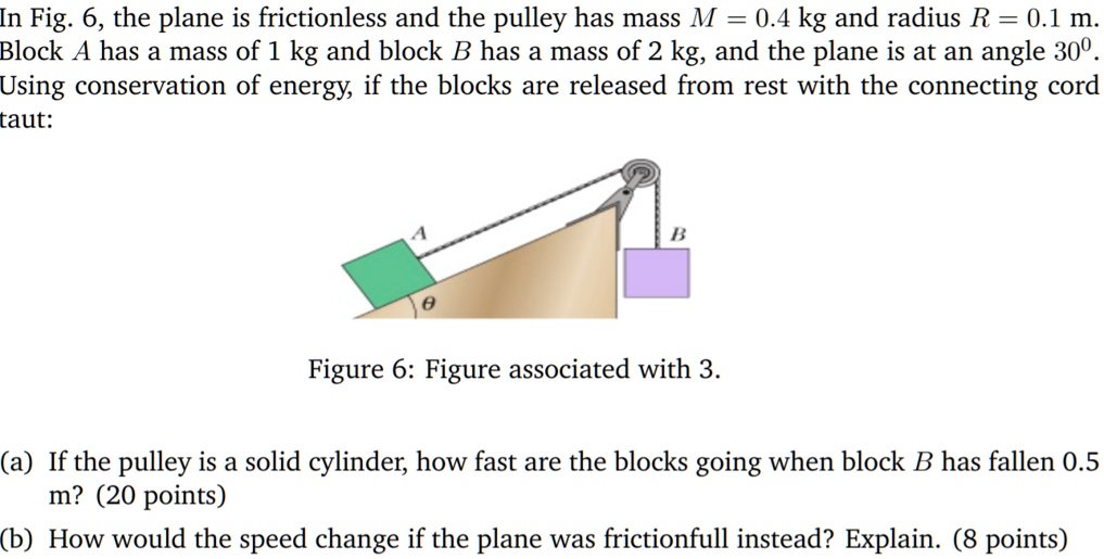 SOLVED: In Fig: 6, the plane is frictionless and the pulley has mass M = 0.4 kg and radius R = 0 ...