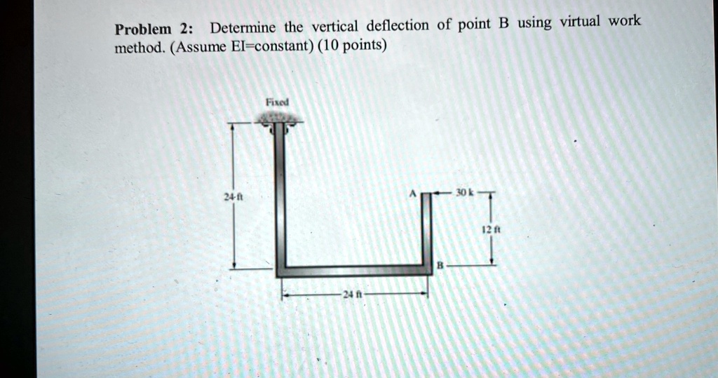 i have question for structural analysis subject determine the vertical deflection of point b ...