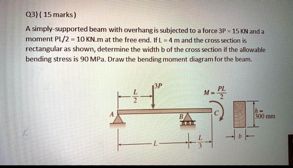 SOLVED: A simply-supported beam with overhang is subjected to a force ...