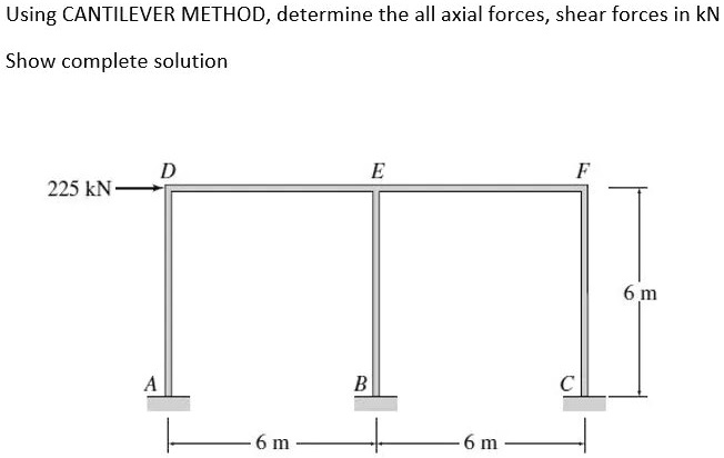 SOLVED: 'Using CANTILEVER METHOD, determine the all axial forces, shear forces in kN Show ...