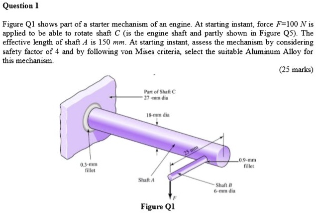 SOLVED: Figure Q1 shows part of a starter mechanism of an engine. At the starting instant, a ...