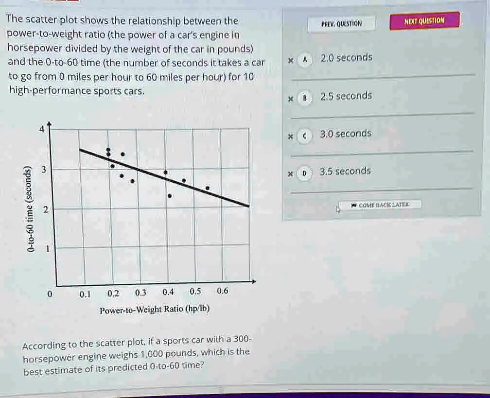 The scatter plot shows the relationship between the...