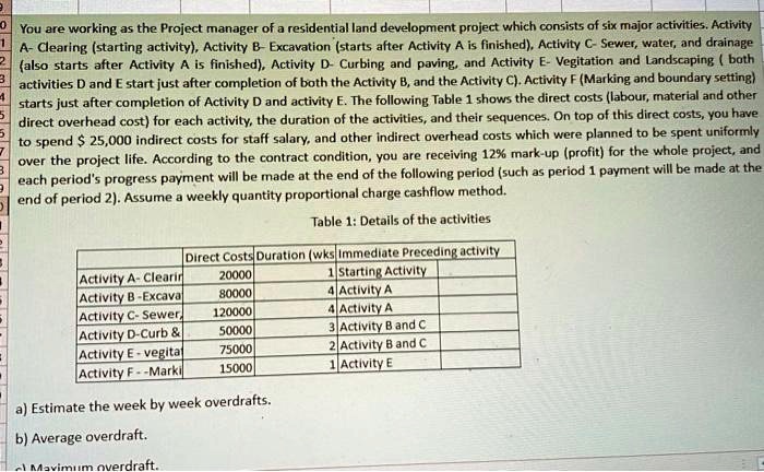 SOLVED: You are working as the Project Manager of a residential land ...