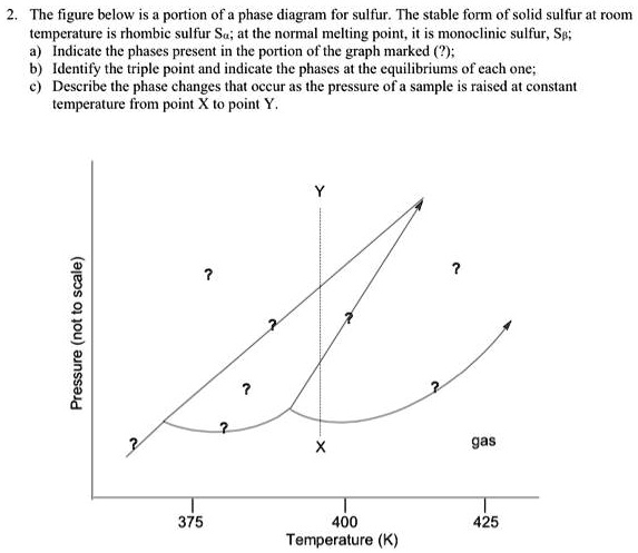 2. The figure below is a portion of a phase diagram for sulfur. The ...
