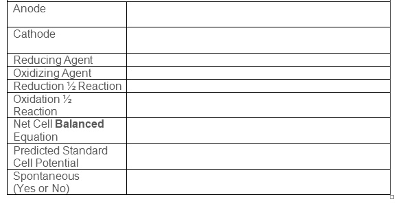 SOLVED: Anode Cathode Reducing Agent Oxidizing Agent Reduction ...