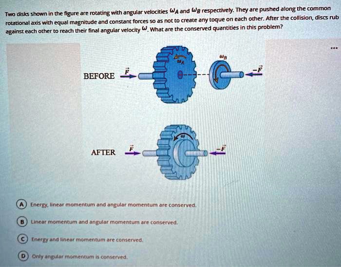 SOLVED: Two disks shown in the figure are rotating with angular velocities WA and Wg ...