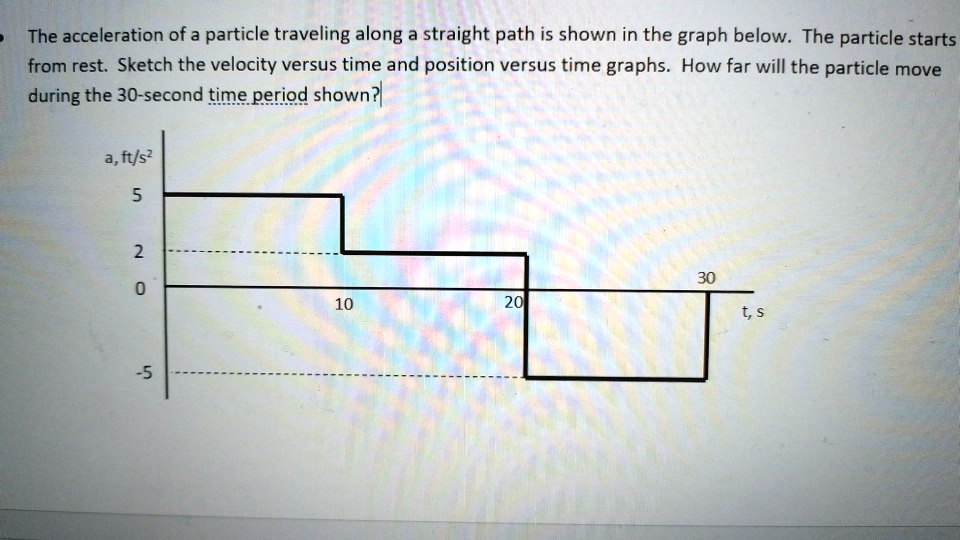 The acceleration of a particle traveling along a straight...