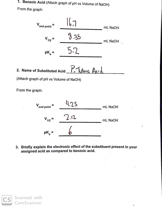 SOLVED: Benzoic Acid (Attach graph of pH vs Volume of NaOH) From the graph: Vend point " 1l, 8 ...