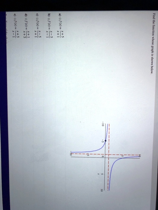 Solved Find Ofk 1 Of K 1 8 Whose Graph Shown Below