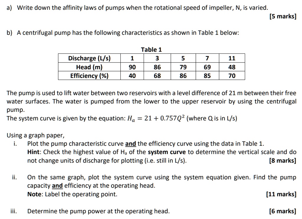 a) Write down the affinity laws of pumps when the rotational speed of impeller, N, is varied. [5 ...