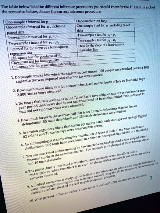 the table below lists the different inference procedures you should ...