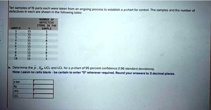 SOLVED: Ten samples of 15 parts each were taken from an ongoing process to establish a p-chart ...