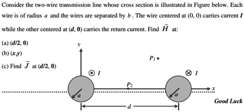 Consider the two-wire transmission line whose cross section is ...