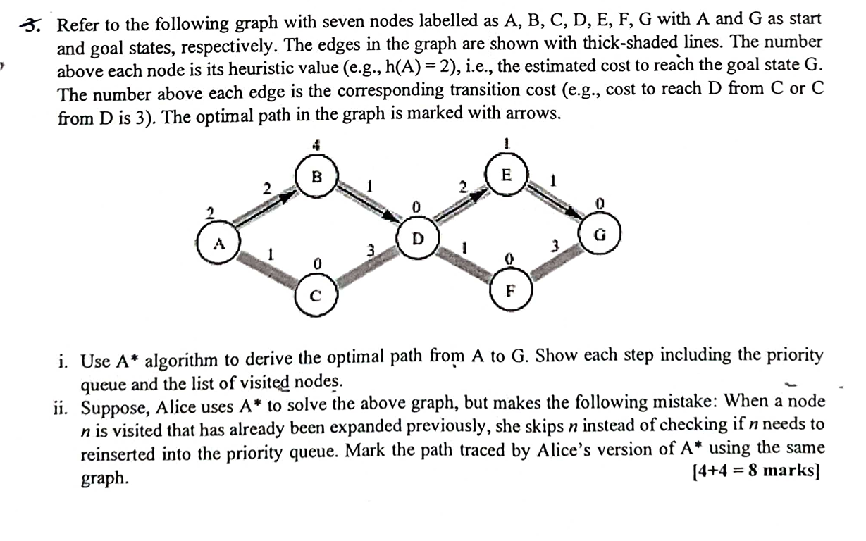 Solved 3 Refer To The Following Graph With Seven Nodes Labelled As A B C D E F G With A 3015