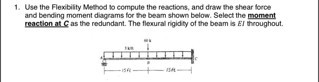 SOLVED: Use the Flexibility Method to compute the reactions and draw the shear force and bending ...