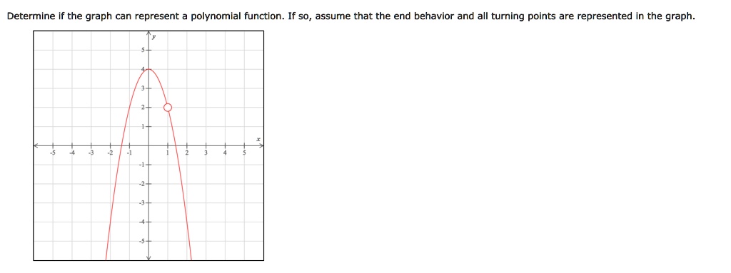 Determine If The Graph Can Represent A Polynomial Function If So Assume That The End Behavior