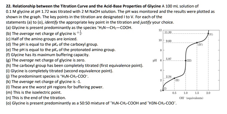 Glycine Titration Curve