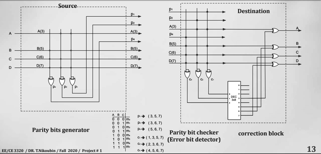 Solved Use Vivado Program Write A Program On Vivado Xilinx That Shows The Hamming Code With 9875