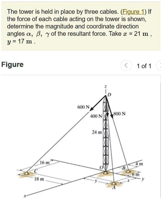 Solved A Determine The Magnitude Of The Resultant Force B Determine The Coordinate Direction