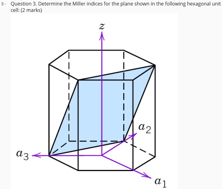 3- Question 3. Determine the Miller indices for the plane shown in the following hexagonal unit ...