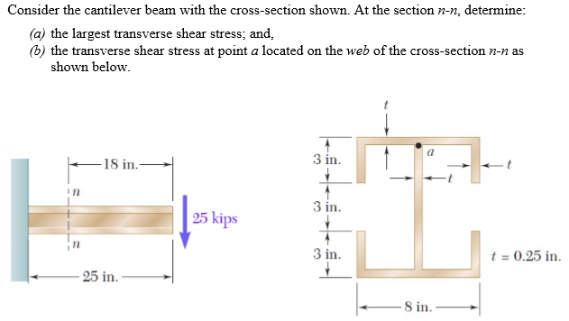 Consider the cantilever beam with the cross-section shown. At the section n-n, determine: (a ...