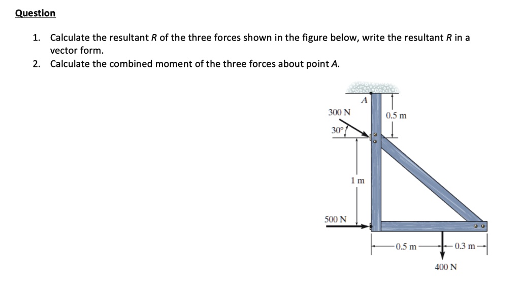 Question 1. Calculate the resultant R of the three forces shown in the figure below, write the ...