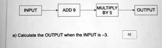 Solved Multiply By 5 Input Add 9 Output A Calculate The Output When The Input Is 3