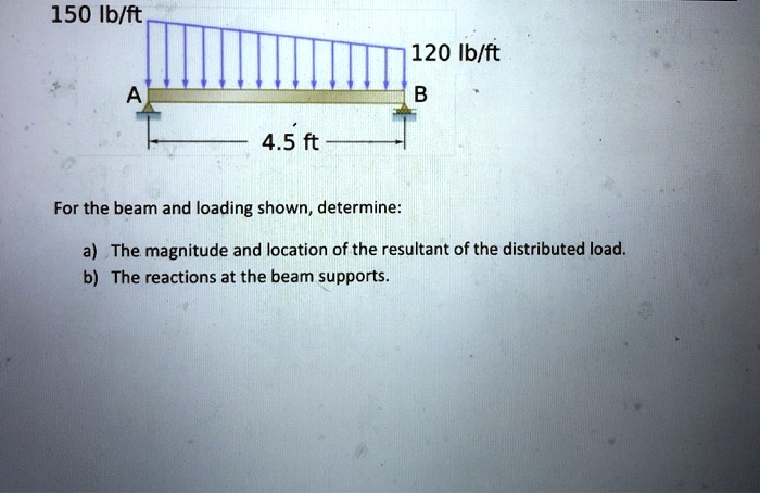 SOLVED: 150 lb*ft 120 lb*ft 4.5 ft For the beam and loading shown, determine: The magnitude and ...