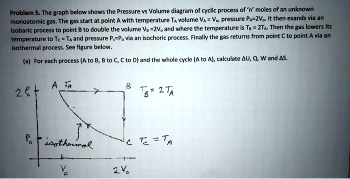 Problem 5. The graph below shows the Pressure vs Volume diagram of ...
