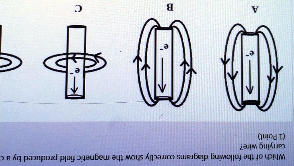Which of the following diagrams correctly show the magnetic field ...