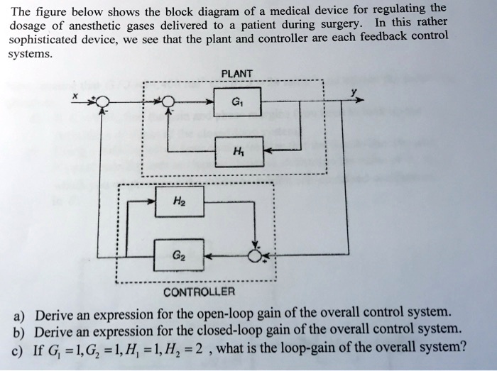 SOLVED: The figure below shows the block diagram of a medical device for regulating the dosage ...