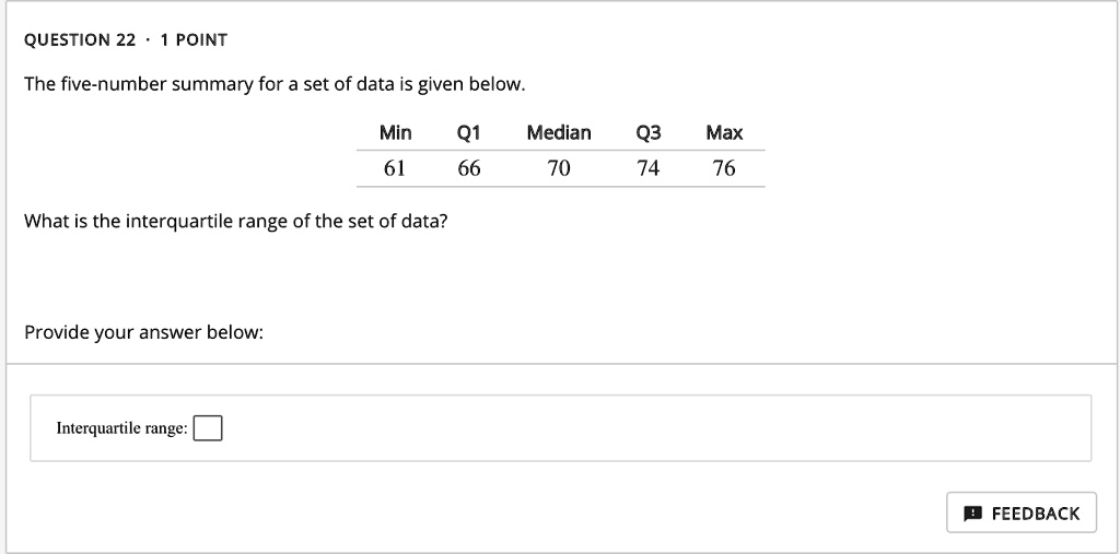 Solved Question 22 Point The Five Number Summary For A Set Of Data Is 5568