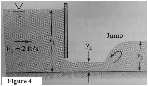 SOLVED: Consider a flow under a gate as shown in Fig. 4, where y1 =10 ft, V1 = 2 ft/s, and V2 ...