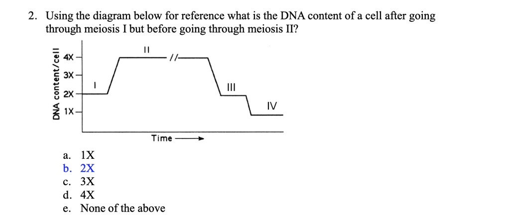 Solved Can Someone Please Explain Why B Is The Answer And Not A 6597