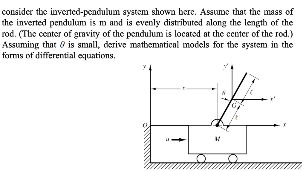 consider the inverted-pendulum system shown here. Assume that the mass ...