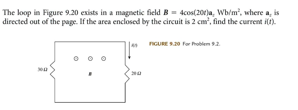 The loop in Figure 9.20 exists in a magnetic field B = 4cos(20t)az Wb/m^2, where az is directed ...