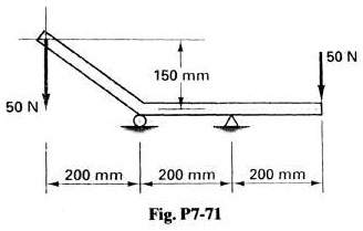 SOLVED: For the structural systems shown in the figures, plot the axial ...