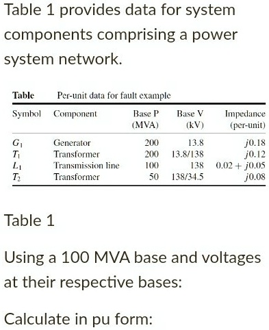 SOLVED: The generator reactance (2 marks) The transformer T1 reactance ...