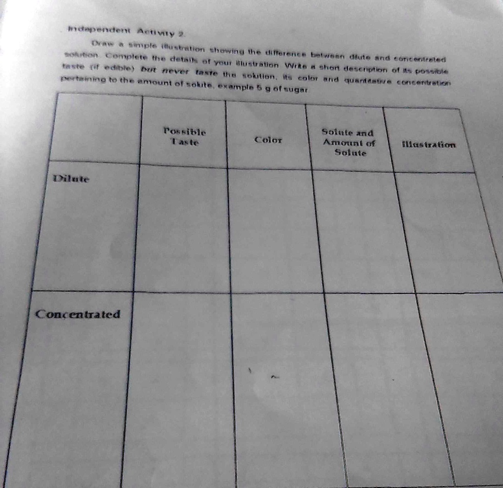 SOLVED: Independent Activity 2. Draw a simple illustration showing the ...
