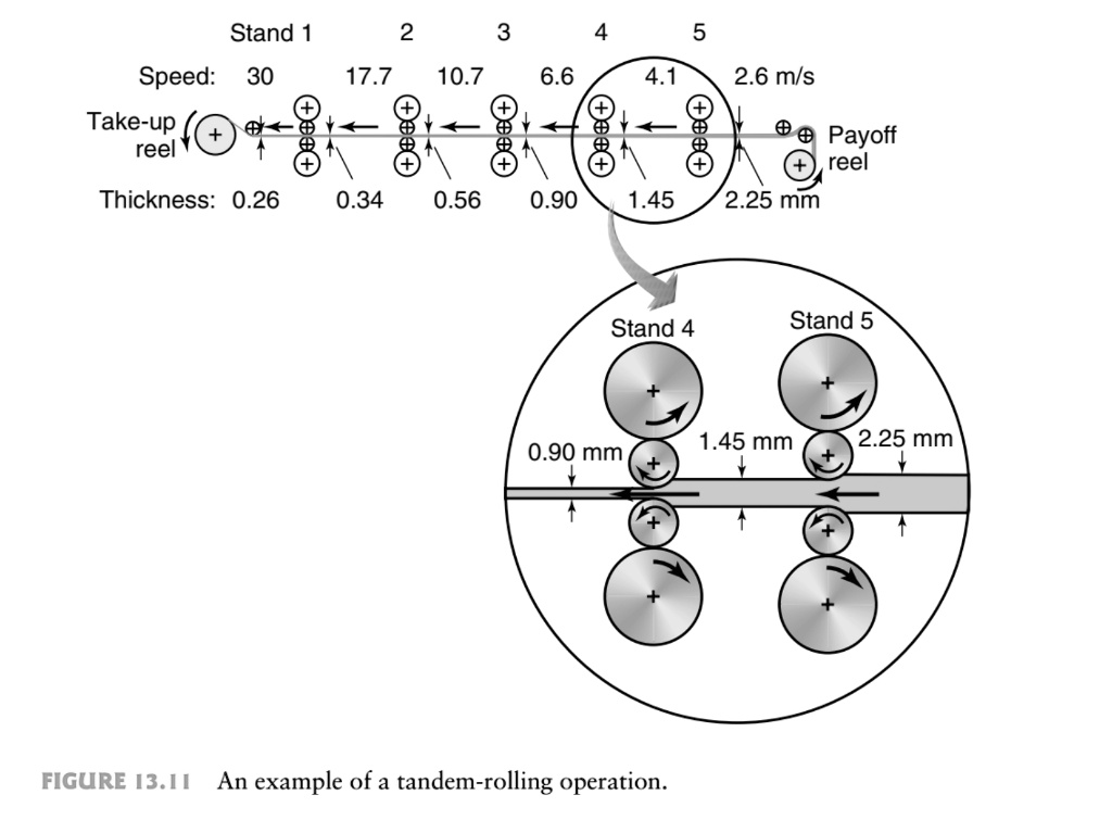 SOLVED: a.) Based on the image below, calculate the individual drafts ...