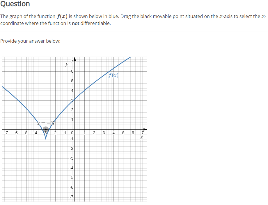 SOLVED: Question The graph of the function f(x) is shown below in blue. Drag the black movable ...