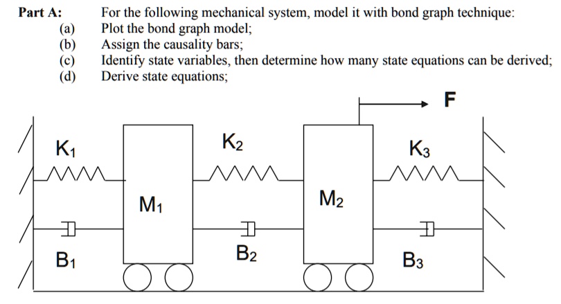 Part A: For the following mechanical system, model it with bond graph ...