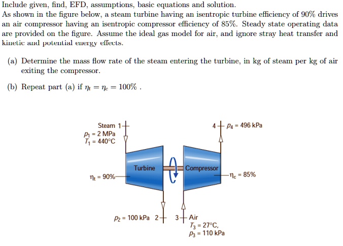 Include given, find, EFD, assumptions, basic equations and solution. As shown in the figure ...