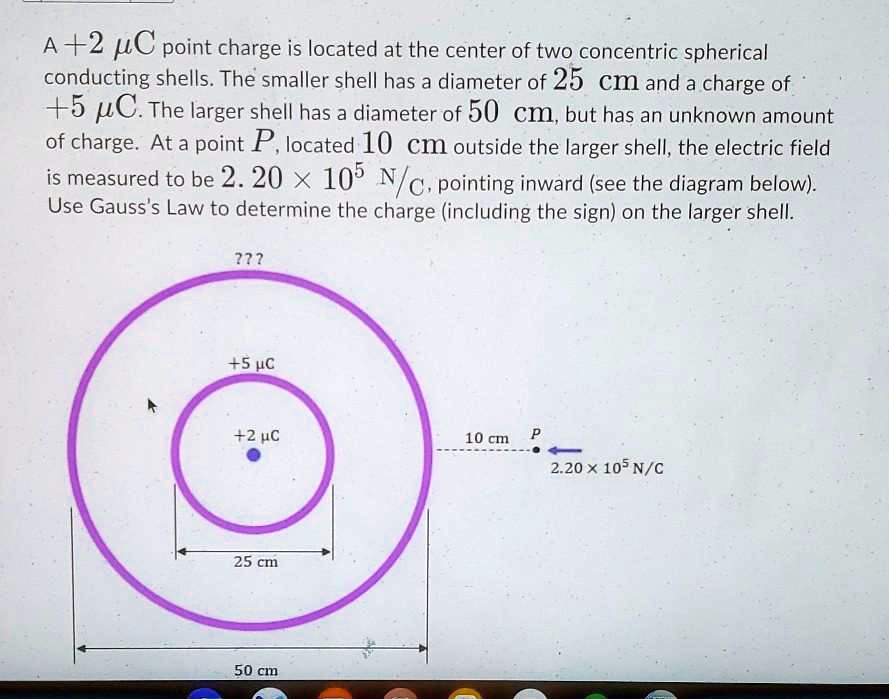 SOLVED:A+2 pC point charge is located at the center of two concentric ...