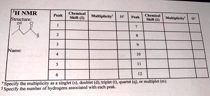 SOLVED: "H NMR Structure: Chemical Peak Shift (6) Multiplicityt ...