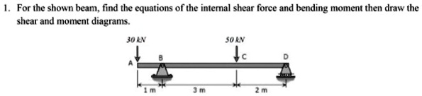 SOLVED: For the given beam, find the equations of the internal shear ...