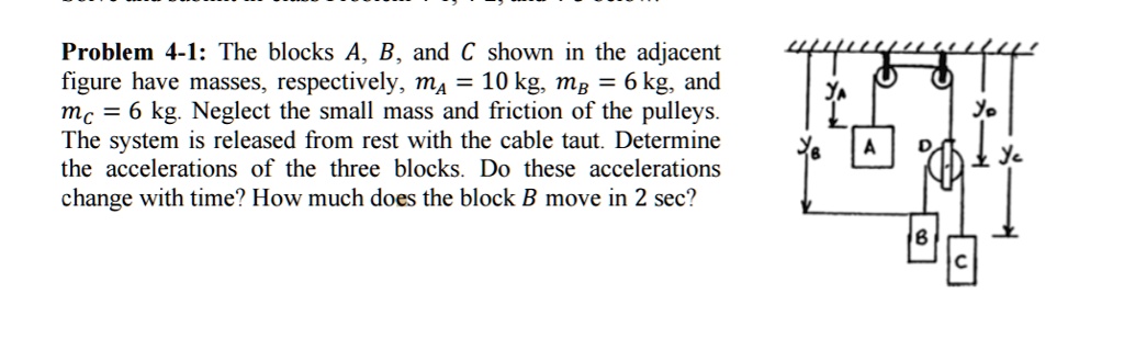 SOLVED: Problem 4-1: The blocks A, B, and C shown in the adjacent ...