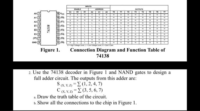 Solved Vcc Y A2 74138 Gnd Y6 Figure 1 Connection Diagram And Function Table Of 74138 